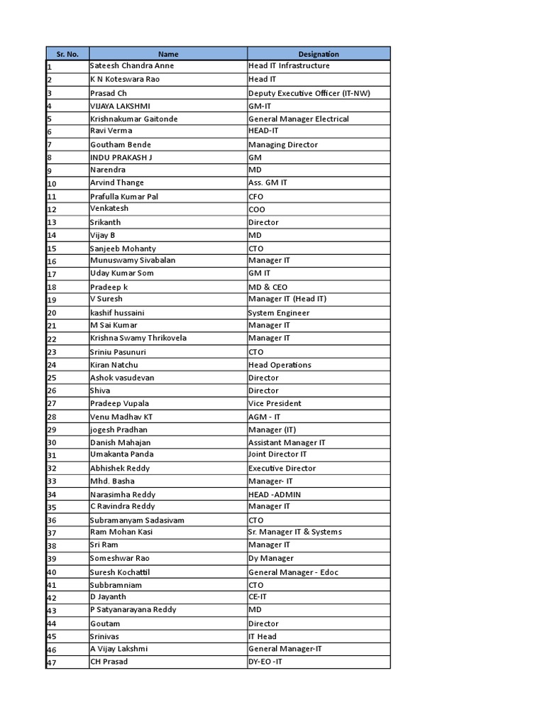 Scribd 1 | PDF | Business