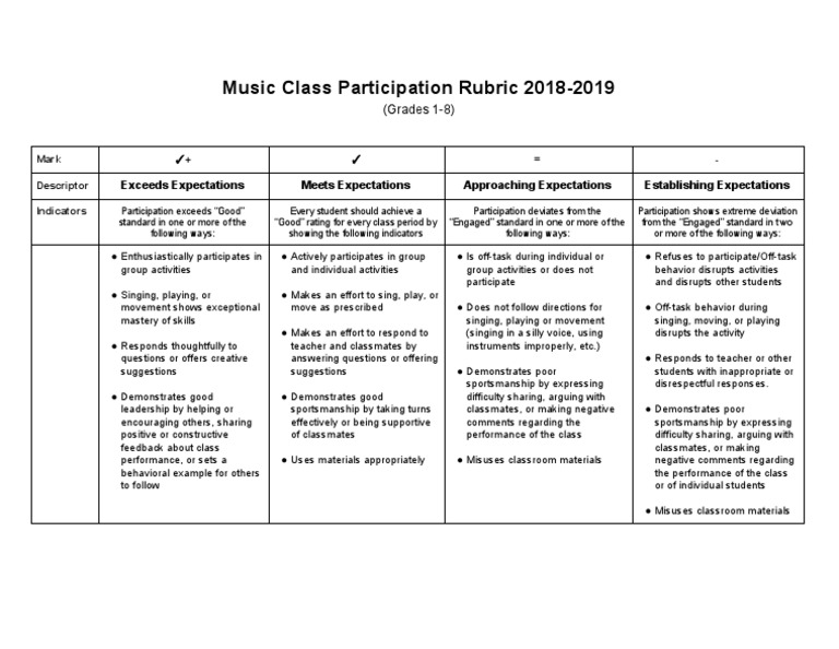 Music Class Participation Rubric | PDF | Rubric (Academic) | Singing
