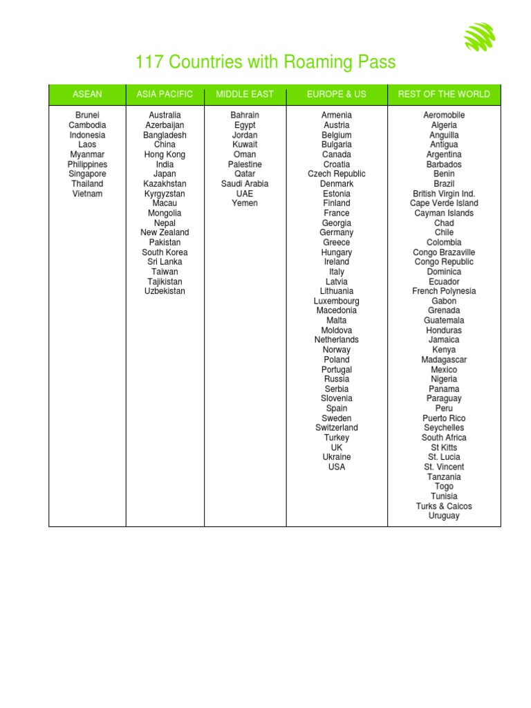 117 Countries With Roaming Pass | PDF | British Empire