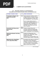 Angiotensin Receptor Blocker (Arb) Comparison Chart | PDF | Heart ...