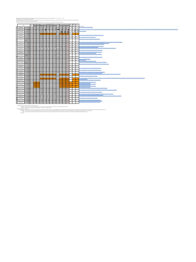 Motor Database Archive | PDF | Electricity | Electrical Engineering