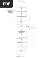 Standard Operating Procedure Purchasing | PDF