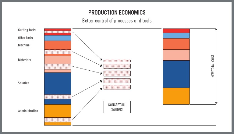 HQ POS Production Economics PDF | PDF