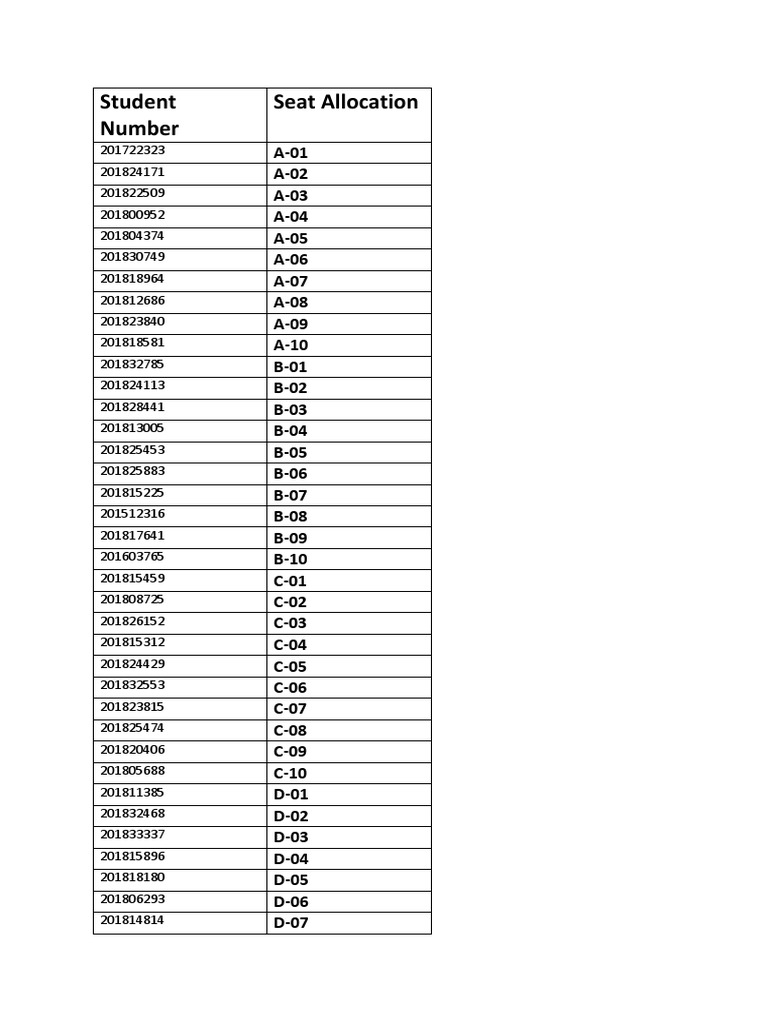 Student Seat Allocations List | PDF