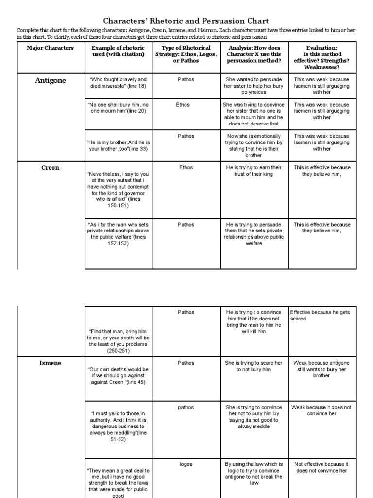 Lily James - Copy of Character Rhetoric Chart | PDF | Persuasion | Rhetoric