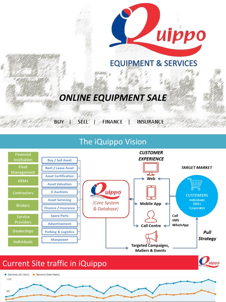 Iquippo New Equipment Proposal - OEMs | PDF | Sales | Brand