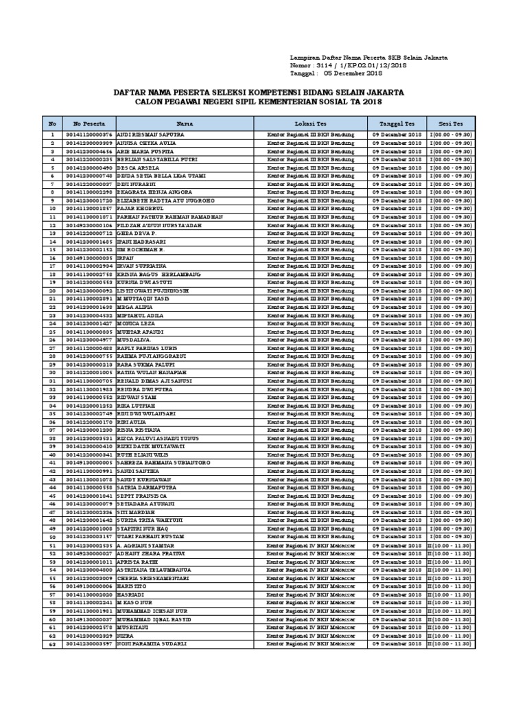 Candidate List | PDF