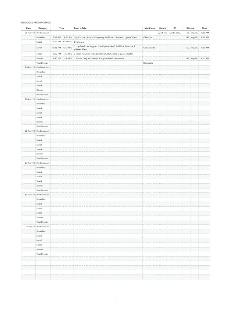 Glucose Monitoring Meal Log | PDF