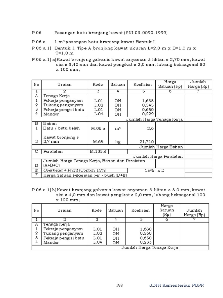 RAB Pekerjaan Pasangan Bronjong 2024 | PDF | Teknologi & Rekayasa