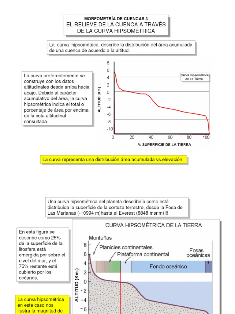 De de La La Curva Curva Hipsométrica PDF | PDF