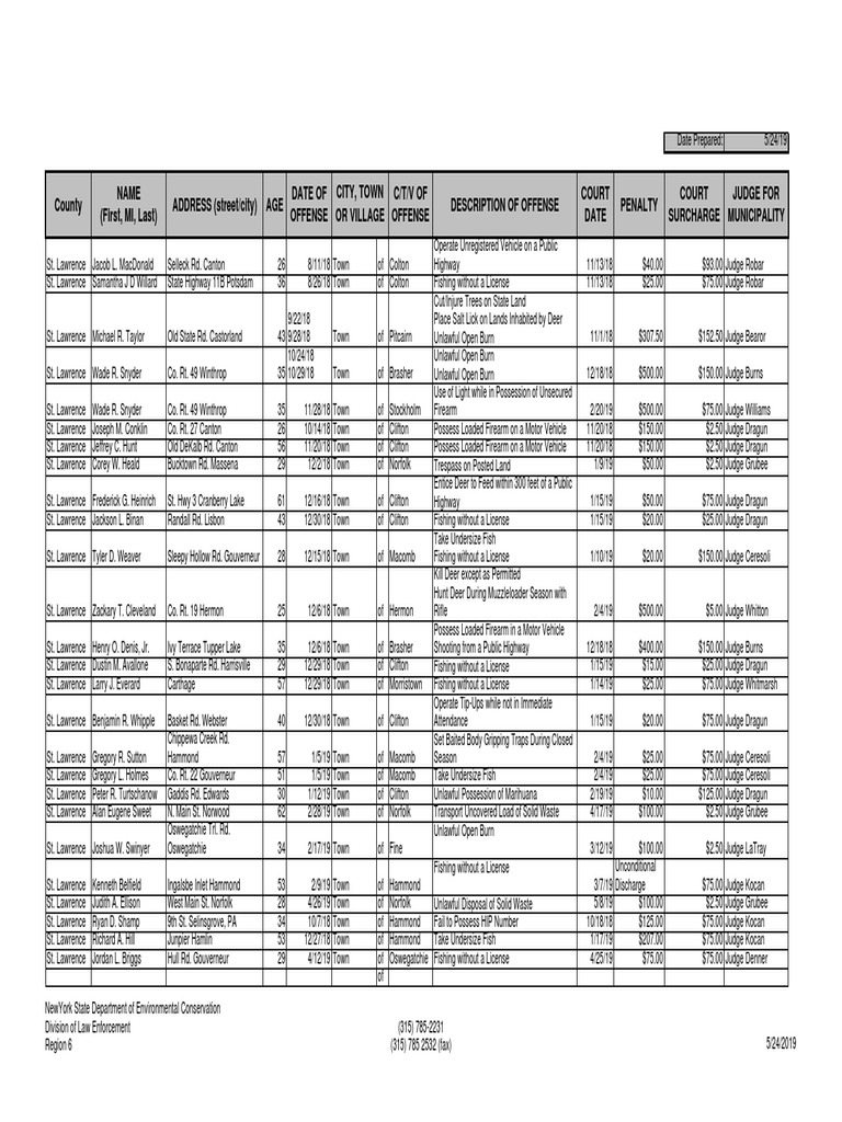 DEC Region 6 Violations May 24, 2019 | PDF | Firearms | Projectile Weapons