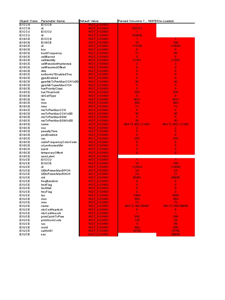 Object Class Parameter Name Default Value Parsed Columns 1 .. 16379 File Loaded | PDF | Computer ...