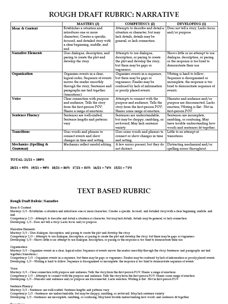 Narrative Rough Draft Grading Rubric | PDF | Narration | Writing