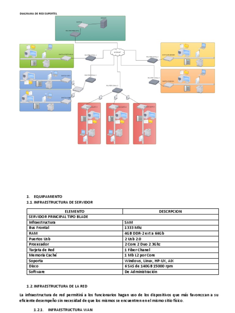 Diagrama de RED | PDF | Enrutador (Computación) | Datos de computadora