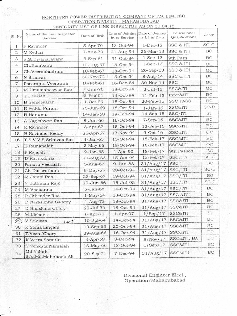 LI Seniority List | PDF