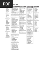 Ritas Process Chart Game Cards | PDF | Project Management | Risk