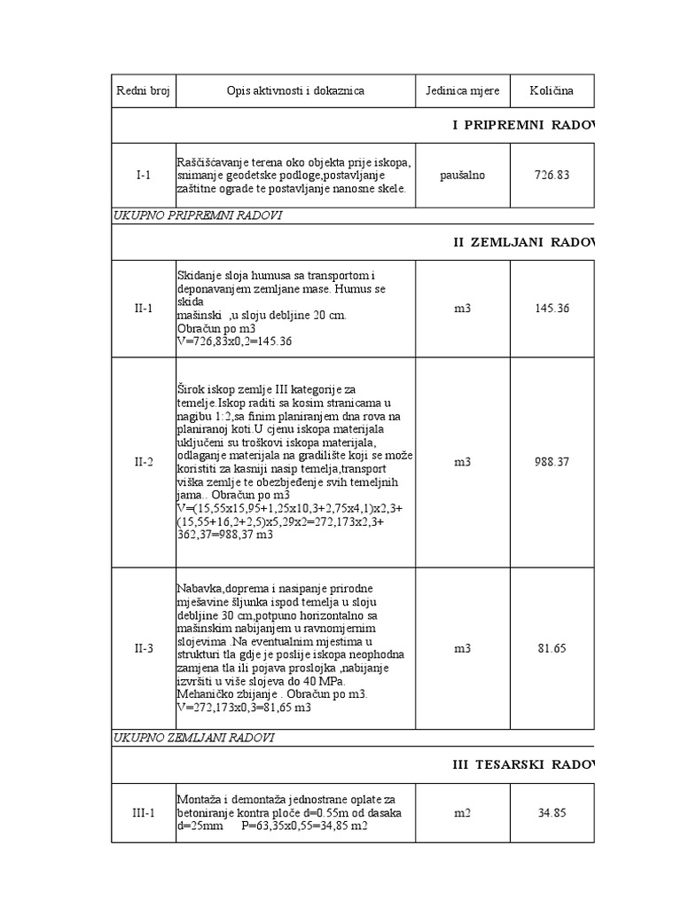 Predmjer Gotov | PDF