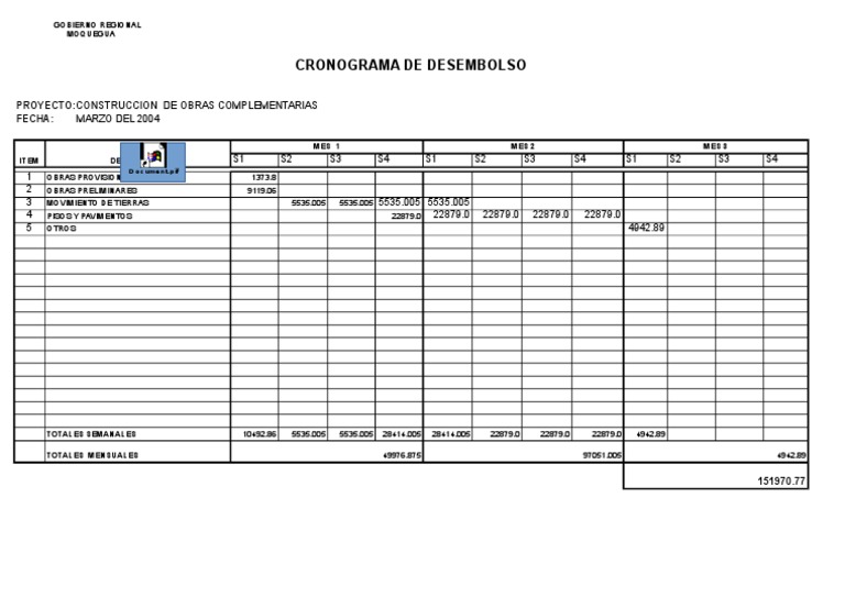 Cronograma de Desembolso | PDF