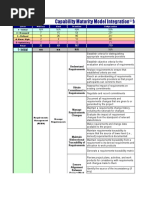 Rita's Process Chart - 9th Edition: Initiating Executing Closing ...