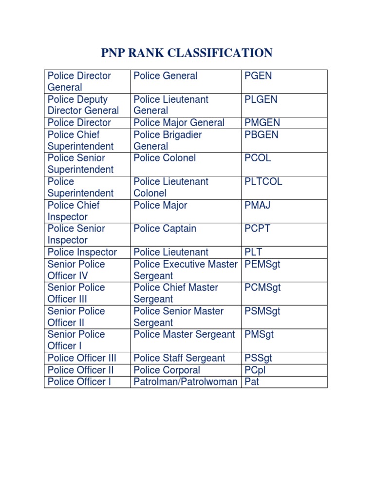 PNP Rank Classification | PDF
