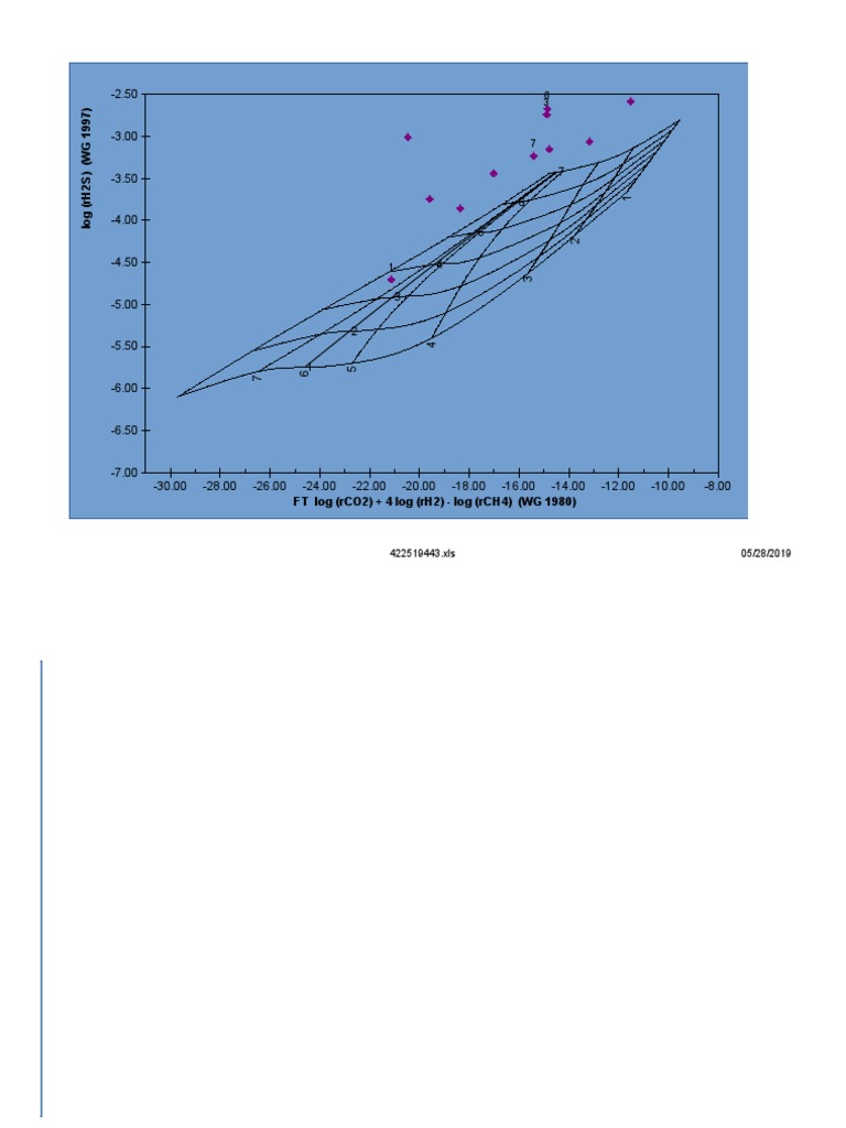 Gas Analysis v2 Powell 2010 StanfordGW | PDF | Gases | Spreadsheet