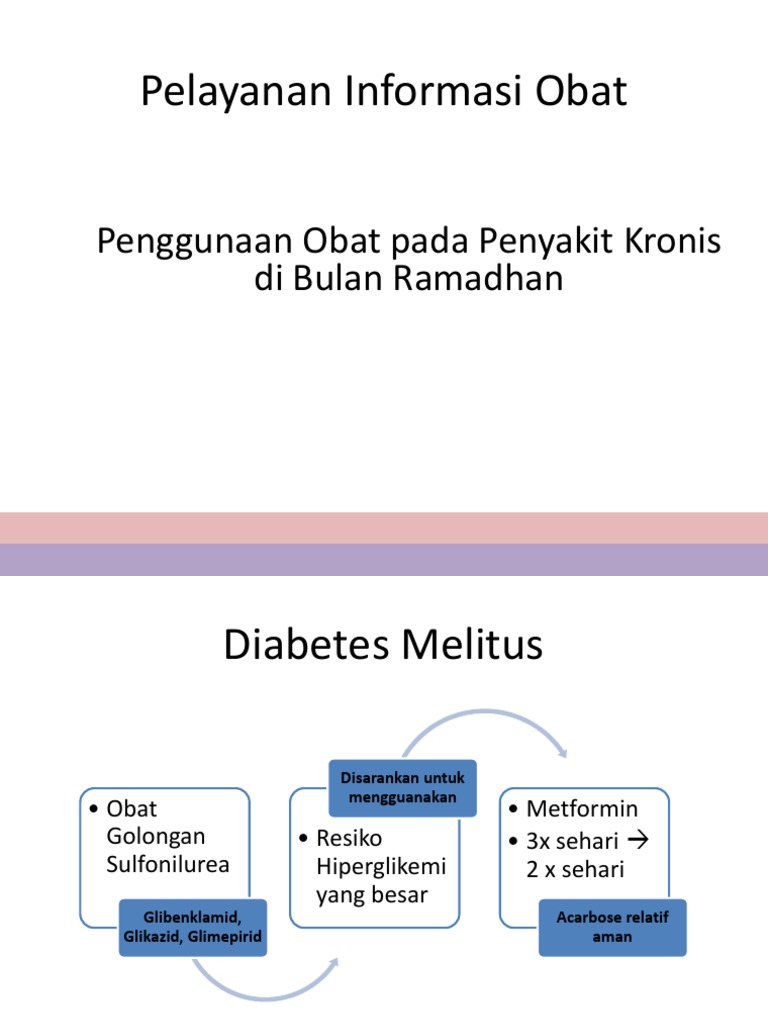 Penggunaan Obat DM Selama Puasa | PDF