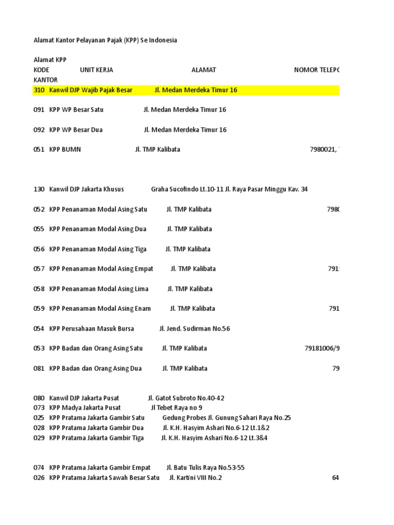 Alamat Kantor Pelayanan Pajak KPP Se Indonesia | PDF