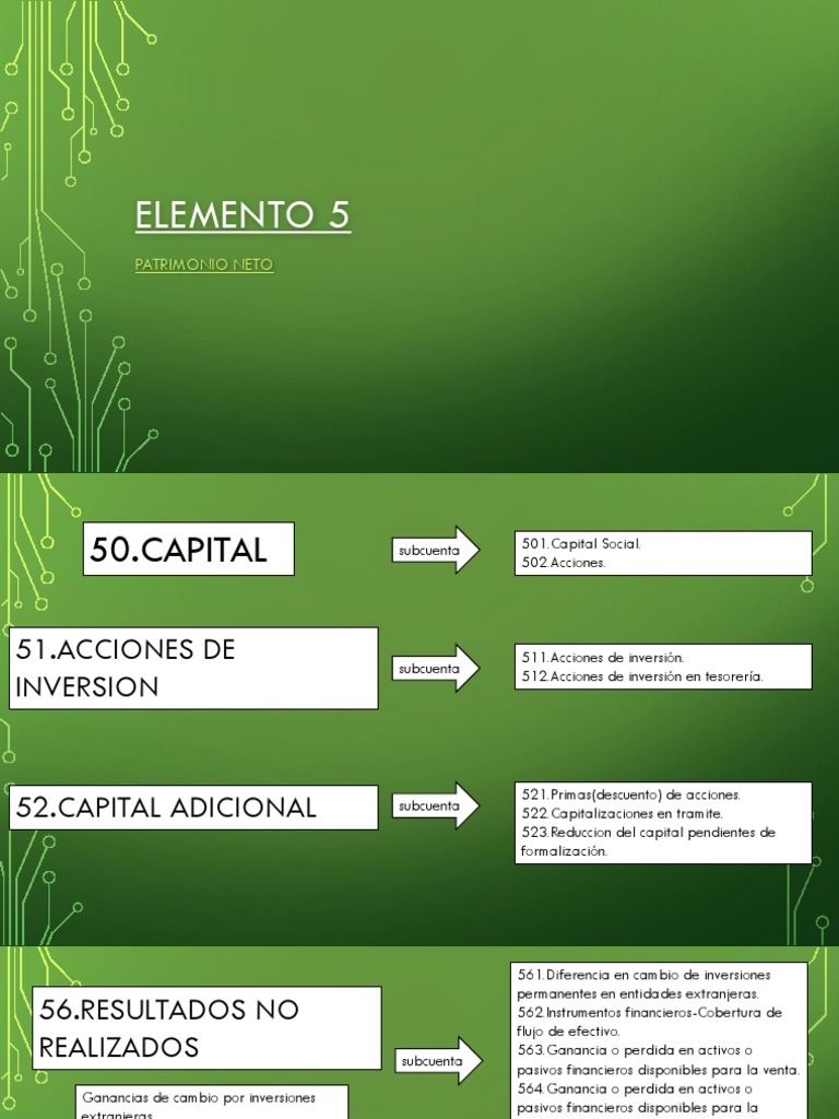 Elemento 5 | PDF | Beneficio (economía) | Economias