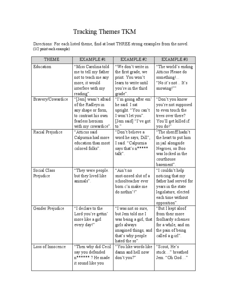 Jencyn Strickland - 1 Tracking Themes | PDF