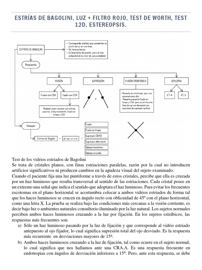Test de Bagolini y Diagnóstico Visual | PDF | Ligero | Ojo