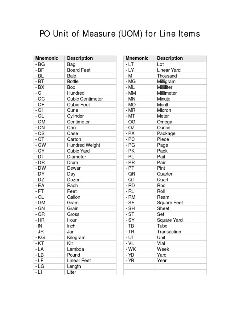 PO Unit of Measure Mnemonics List | PDF