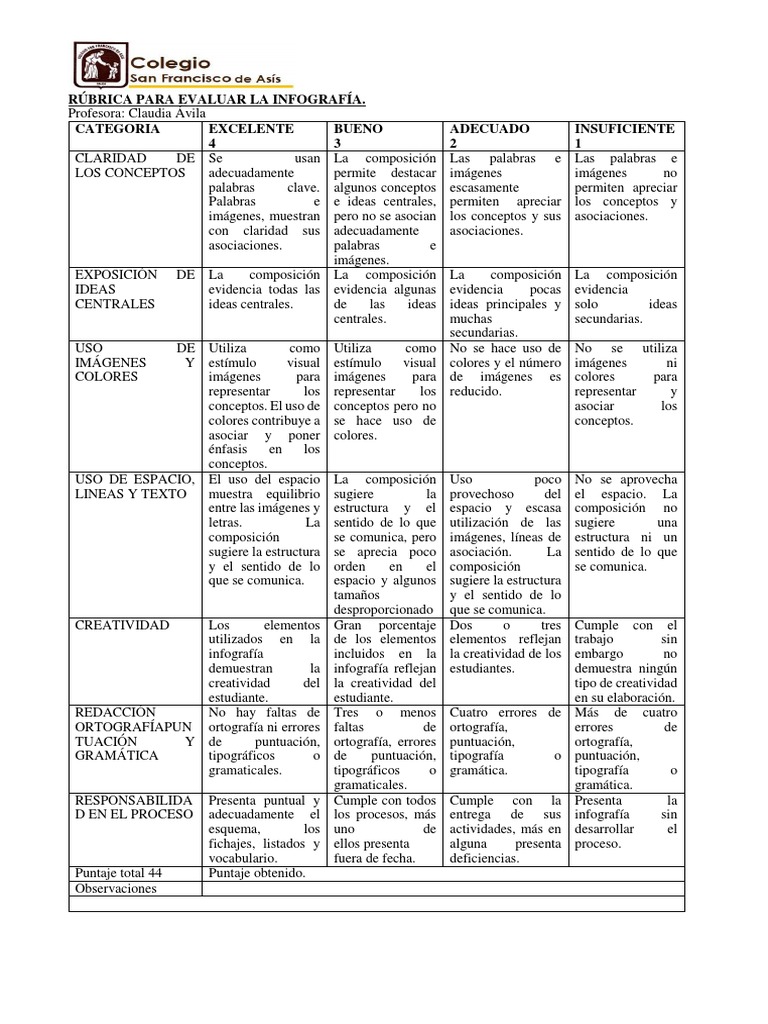 Rúbrica Para Evaluar La Infografía Unduh Gratis Pdf Creatividad 5699