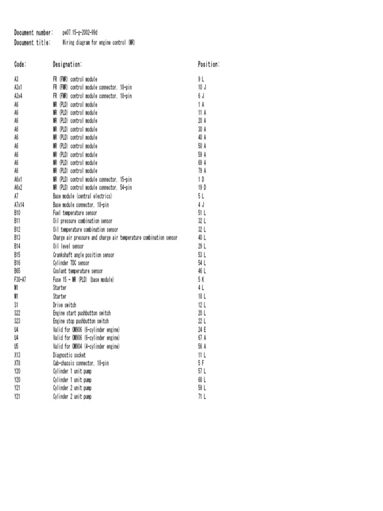 Wiring Diagram For Engine Control (MR) | PDF | Cylinder (Engine ...