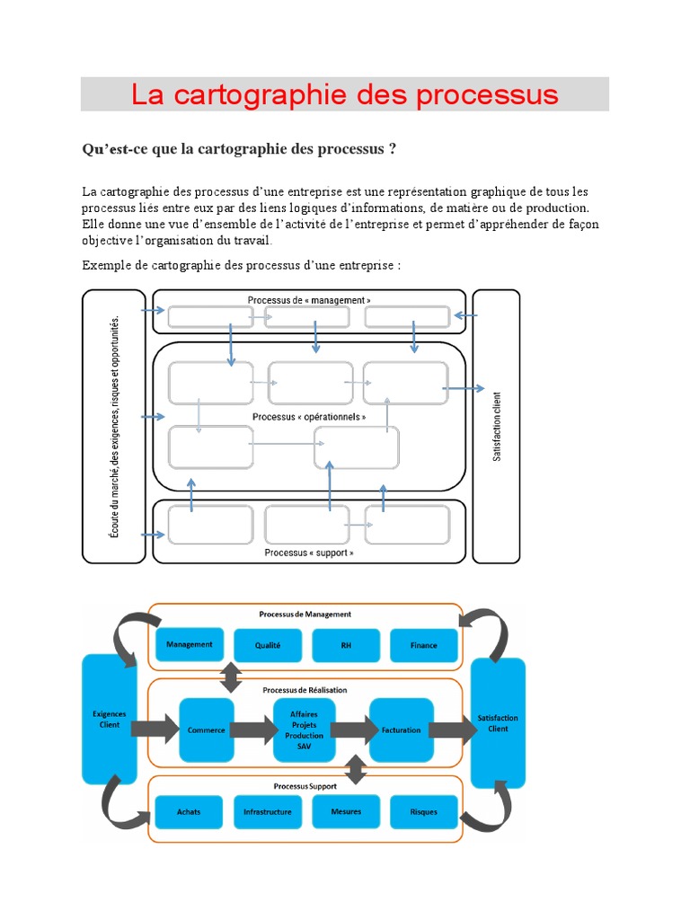 Cartographie Des Processus De La Cartographie Des Processus à