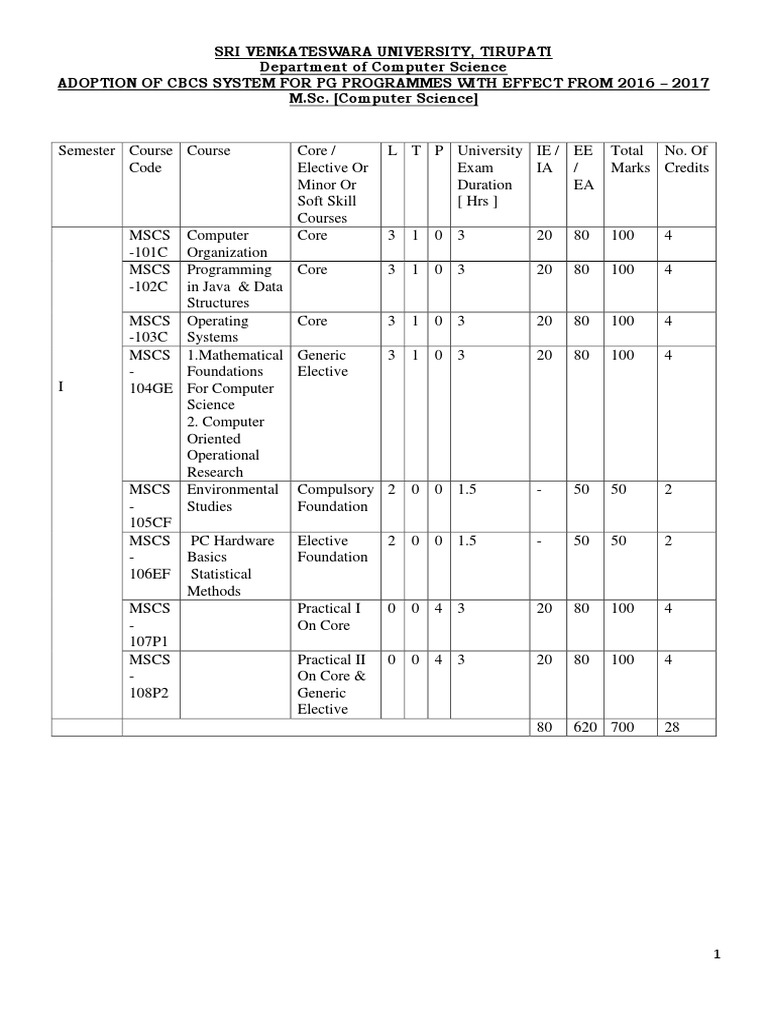 MSC Computer Science Syllabus 2016 17 | PDF | Scheduling (Computing) | Computer Network