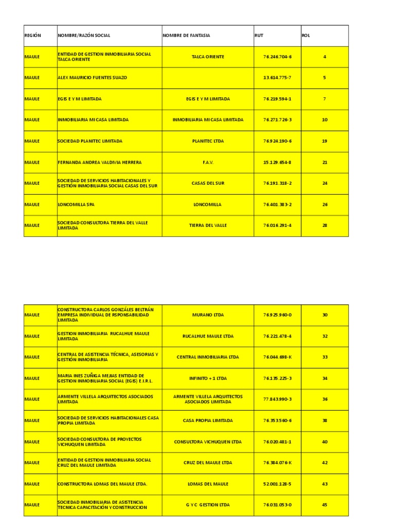 Entidades Patrocinantes 08.10.2018 | PDF | Empresas | Derecho Corporativo
