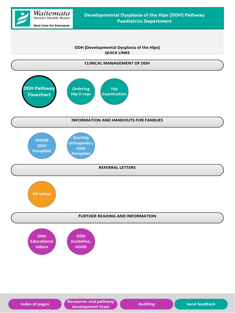 DDH Clinical Pathway | PDF | Medical Specialties | Clinical Medicine