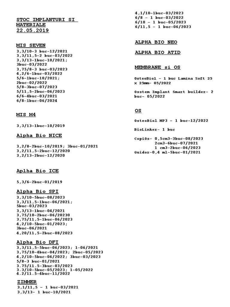 Stoc Implanturi Si Materiale 22.05.2019 Mis Seven Alpha Bio Neo Alpha Bio Atid Membrane Si Os | PDF