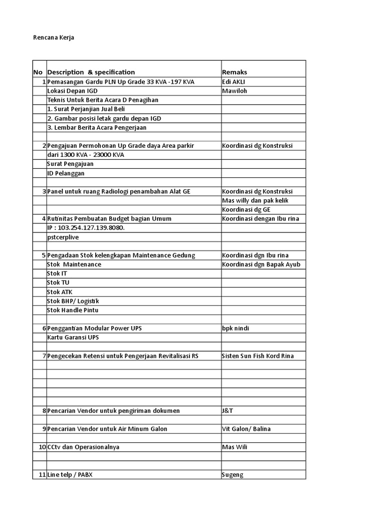 Rencana Kerja April 2017 General Affair RSPMJ | PDF