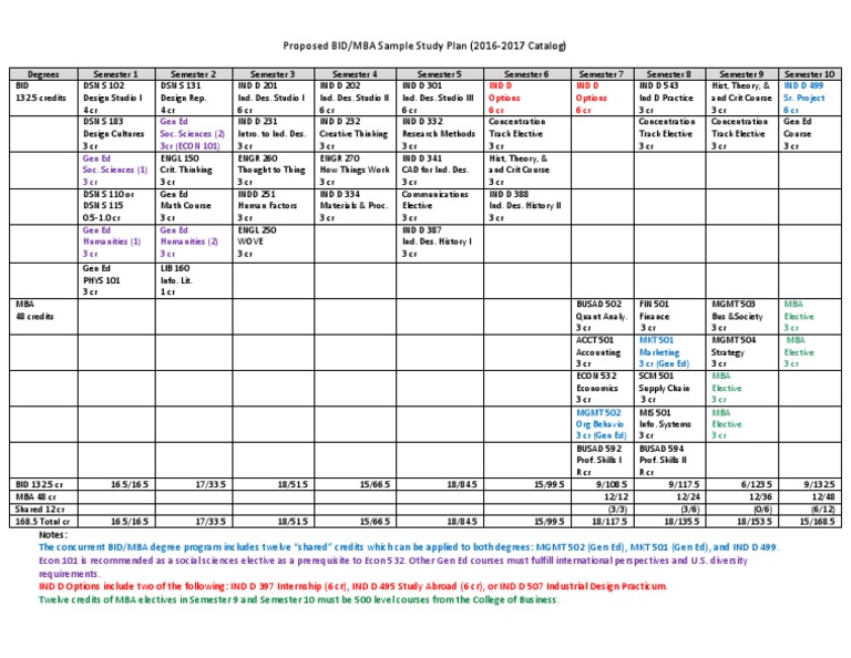 Proposed BID/MBA Sample Study Plan (2016-2017 Catalog) | PDF | Academia ...