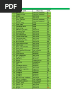 ISO Shipping Container Size Codes | PDF | Supply Chain Management | Tools