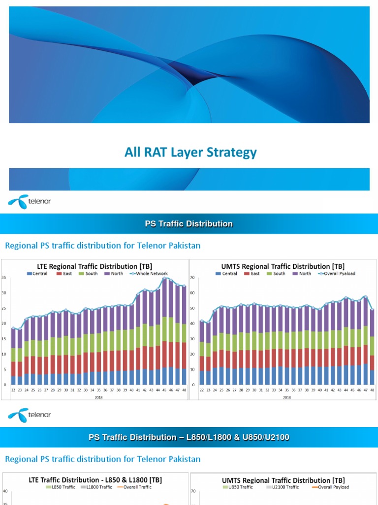 RAT Layer Strategy v3.0 | 3 G | Lte (Telecommunication)