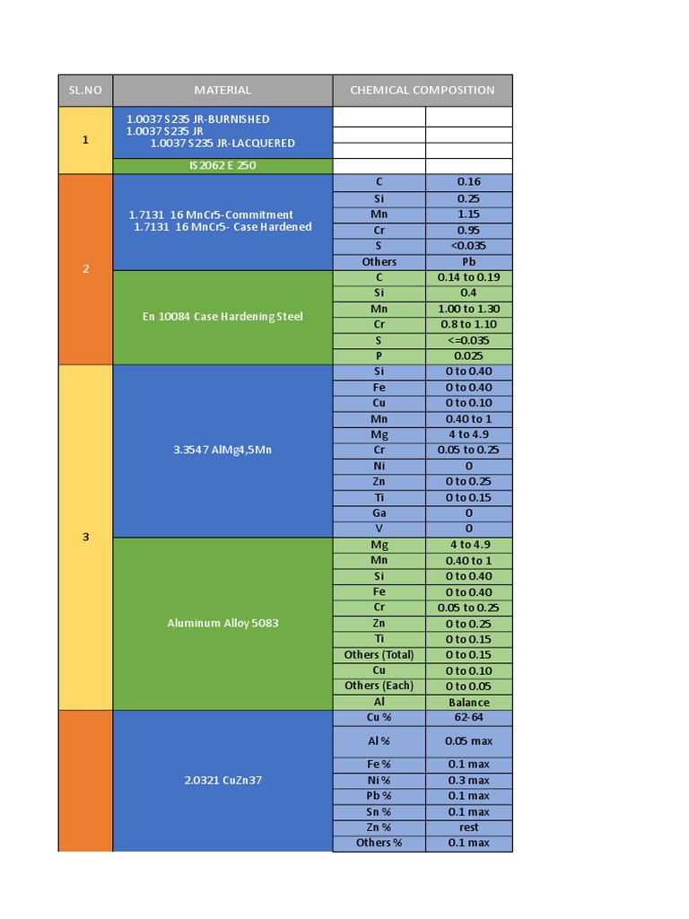 Comparison Between Metal Standards | PDF | Ultimate Tensile Strength ...