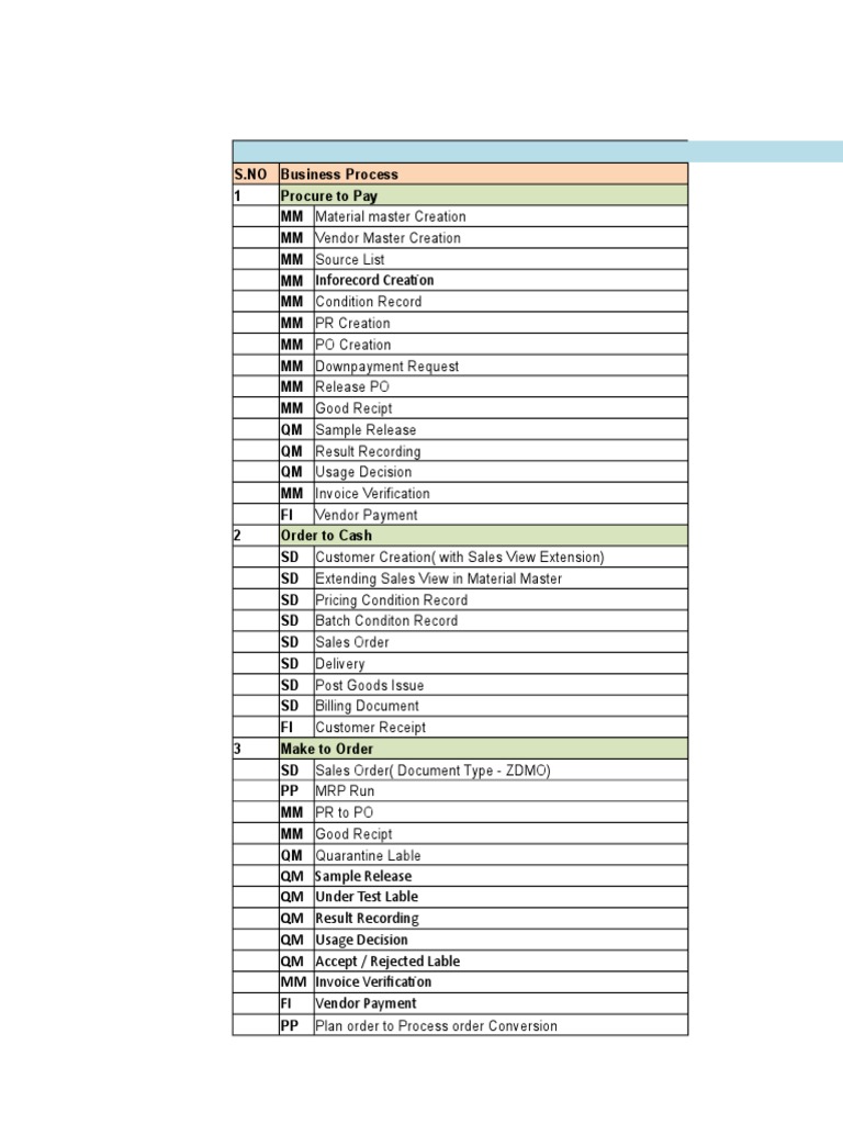 Mto BPMLT Template | Download Free PDF | Receipt | Business Documents