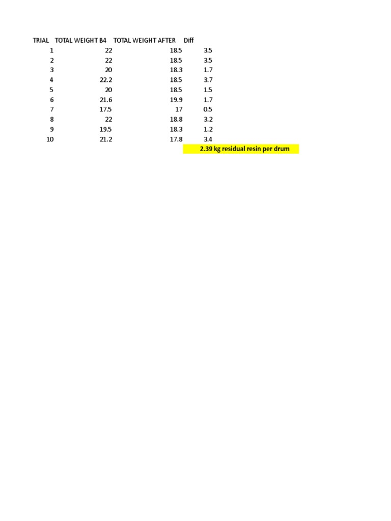 Sa Dsa Dsa Das | PDF