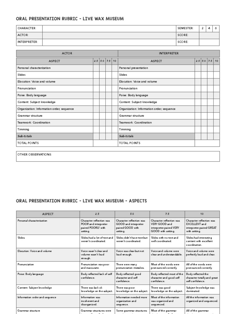 Oral Presentation Rubric Highschool | PDF | Language Interpretation ...