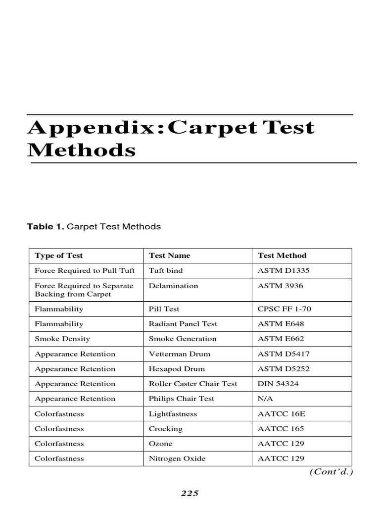 Carpet Testing Methods Overview | PDF