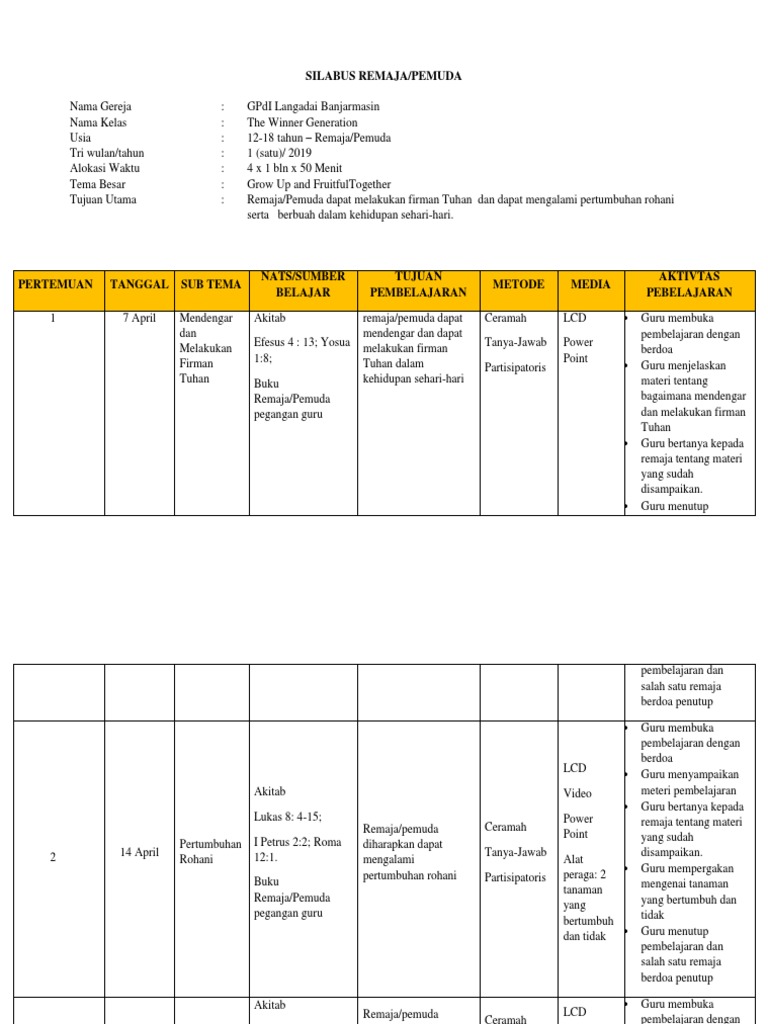 Contoh Program Tahunan Sekolah Minggu | PDF