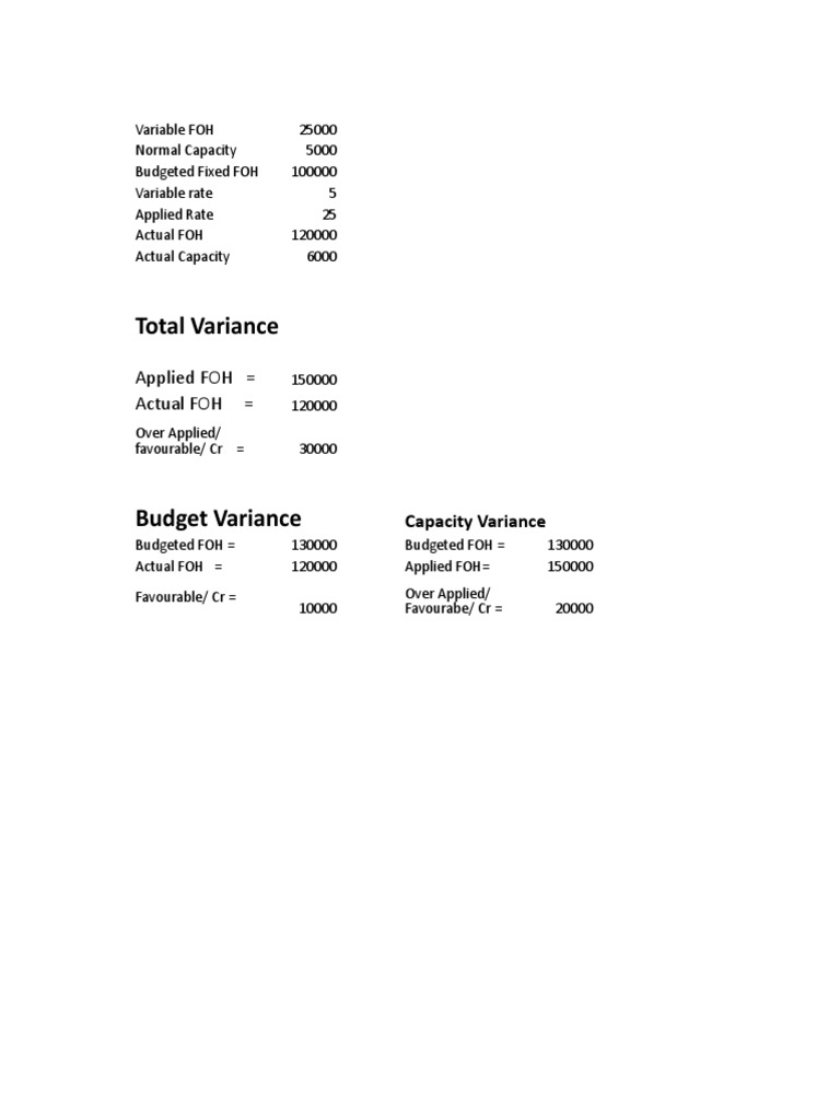 Total Variance: Applied FOH Actual FOH | PDF