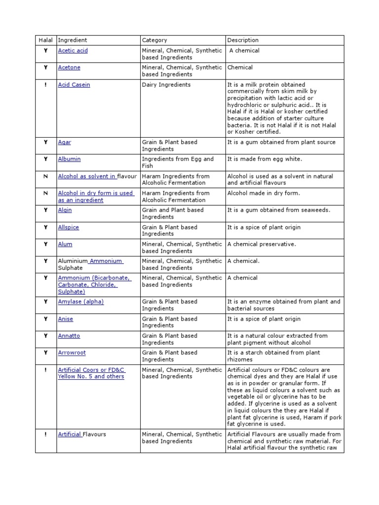 Halal Ingredients Guide and Certification | PDF | Food Industry | Food ...